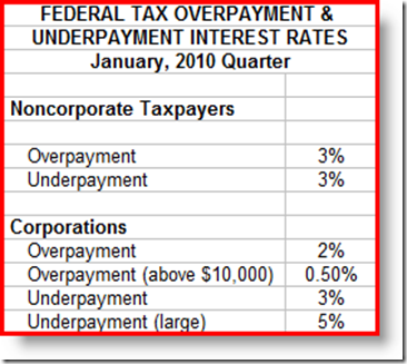 RUBIN ON TAX: OVERPAYMENT AND UNDERPAYMENT RATES–JANUARY 2011